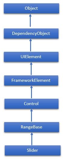 Xaml Slider