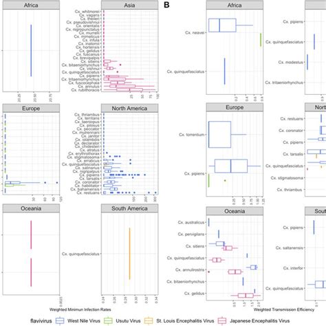 A Box Plots For The Weighted Minimum Infection Rates And B Weighted