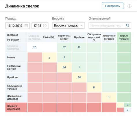 Elma365 Crm Цены Отзывы Функции Обзор Сравнения Демо доступ