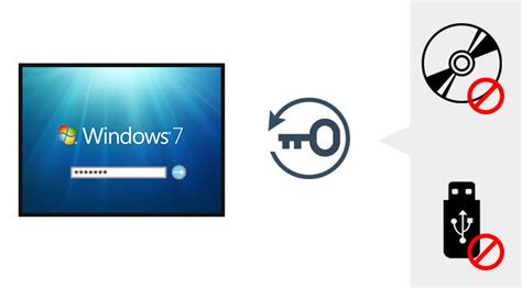 [lists] Reset Windows 7 Password Without Cd Dvd Usb Reset Disk Or Software