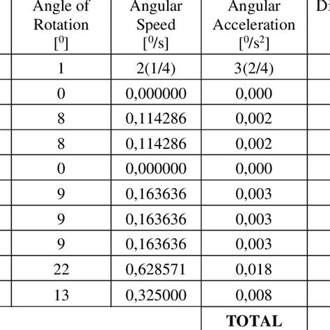 Selection Of Wave Theory For Load Calculation API RP A Download Scientific Diagram