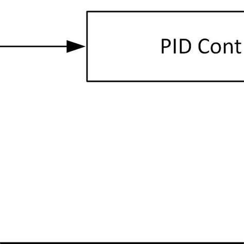 Voltage Pid Control Mode Download Scientific Diagram