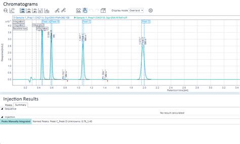Adding Manual Integration Item To Report Template Forum Chromatography Software Agilent