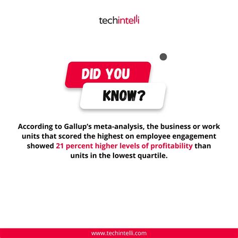 Techintelli Solutions On Linkedin Techintelli Employeeengagement
