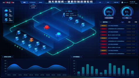大数据管理系统可视化拓扑图展示 UI 其他UI 刘丹 原创作品 站酷 ZCOOL