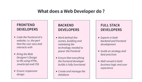 Web Development Guide For Beginners Saket Tiwari