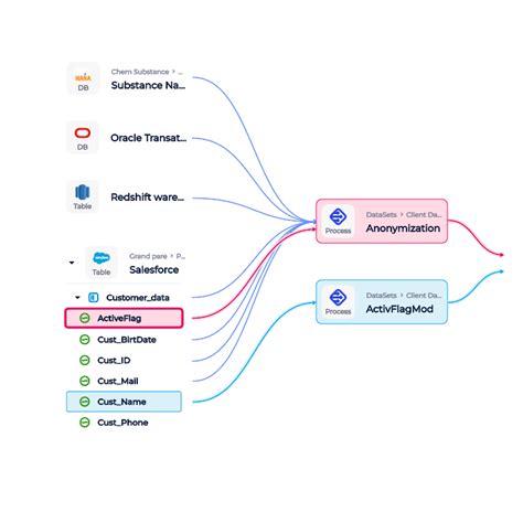 End To End Data Lineage Platform Datagalaxy