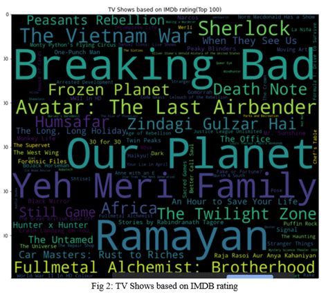 Evaluating Tv Show Popularity Analysis Using Data Mining