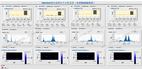 Labview信号分析系统（含报告）labview时频分析 Csdn博客
