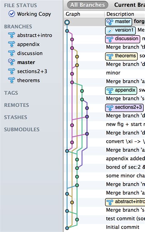 Git Latex Workflow Stack Overflow