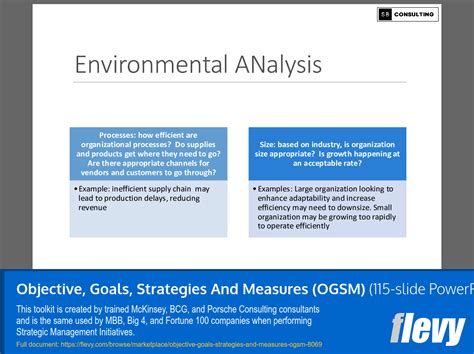 Objective Goals Strategies And Measures Ogsm Ppt Slide Deck