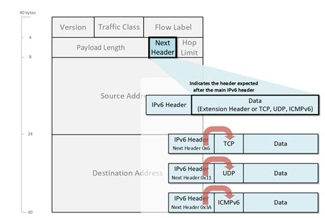 IPv4 Vs IPv6 Understanding The Differences NetworkAcademy Io