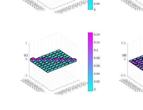 Real And Imaginary Parts Of The Theoretical And Experimental Density