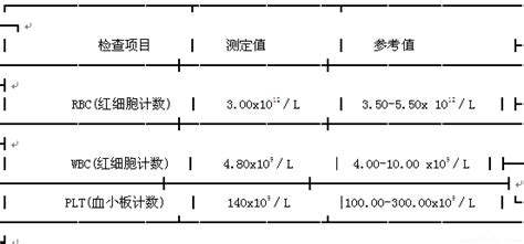 小刚最近常表现出精神不振头晕面色苍白等症状他妈妈便带他到医院进行身体检查下表是他的血常规化验报告单的一部分 检查项目 测定值 参考值