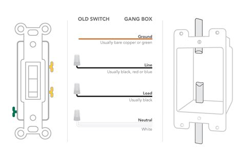 Single Dimmer Switch Wiring Diagram Wiring Flow Schema