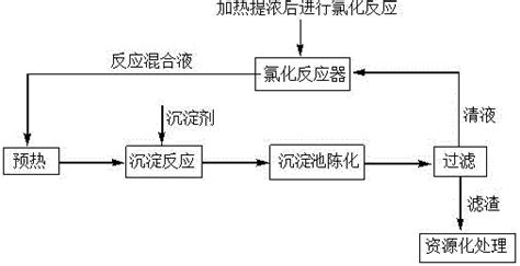 含二氧化硫盐酸制备氯乙烷的反应器中硫酸的去除方法与流程