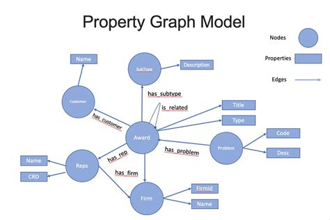 Incorporating Your Enterprise Knowledge Graph Into Amazon Kendra Artificial Intelligence And