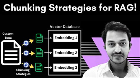 Pavan Belagatti On Linkedin Chunking Rag