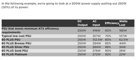 Psu Power Inputoutput Confusion Hardware Hangout Neowin