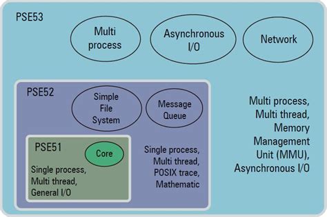 Software Defined {x} Operating System Rabbit Hole