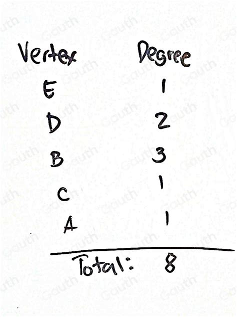 Solved Tree Graphs What Is The Sum Of Degrees Of Each Vertex For A