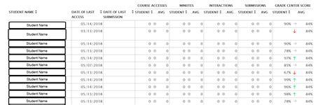 Blackboard Ultra Analytics For Learn Tips