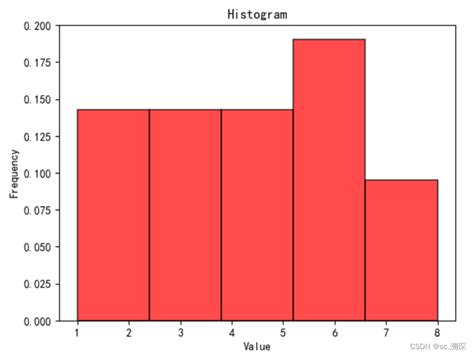 From Zero To One Study Matlplotlib Mathplotlib Csdn