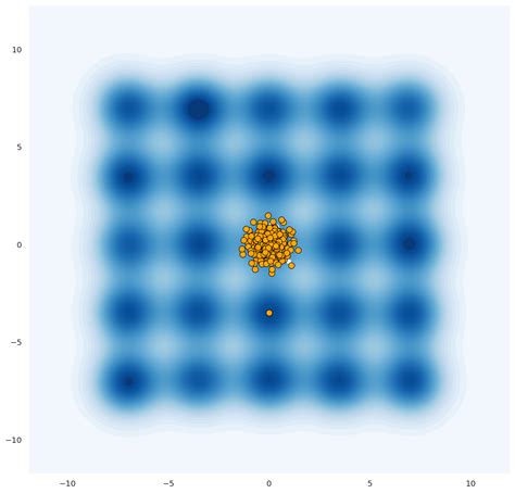 210109815 Annealed Stein Variational Gradient Descent