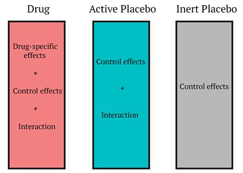 We May Not Understand Control Groups Less Likely