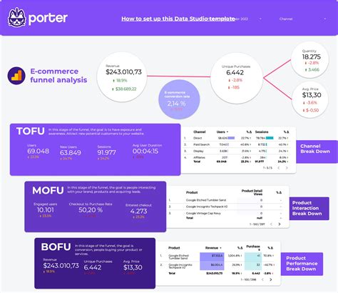 Free Google Data Studio Marketing Funnel Template