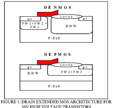 Figure 1 From High Voltage Ldmos Transistors Utilizing A Triple Well