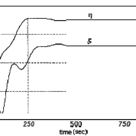 Linear Quadratic Tracker Download Scientific Diagram