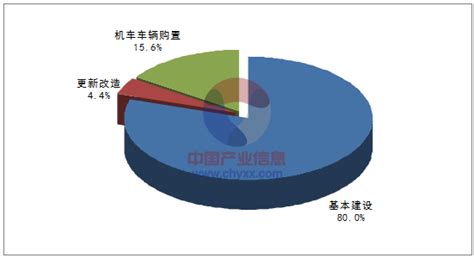 2017中国铁路投资现状统计分析（图）智研咨询