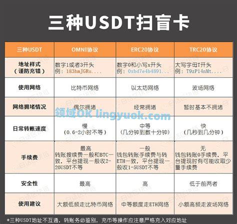 Trc20和erc20转账效率与手续费有什么区别？ 领域ok