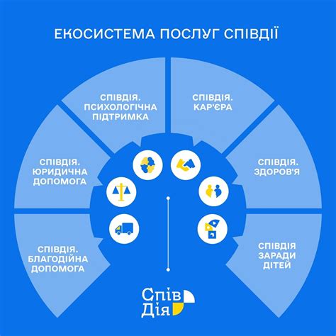 СпівДія Уявіть що вам потрібно розібратися з документами стягнути аліменти чи відстояти свої