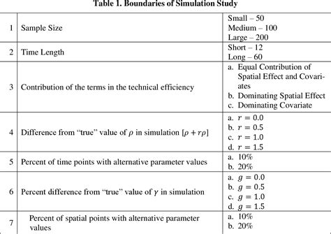 Table 1 From Statistical Inference In A Spatial Temporal Stochastic