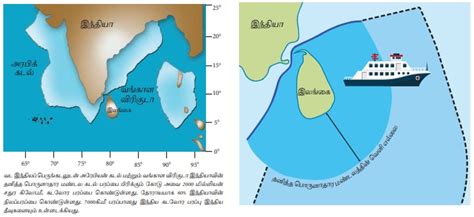 கடல்சார் மண்டலம் நீர்க்கோளம் புவியியல் Maritime Zones