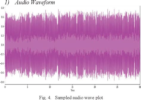 Figure 1 From Comparison Of Neural Networks And Xgboost Algorithm For