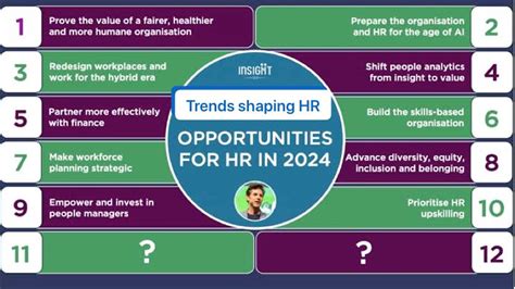 Human Resource Management Trends And Trends Dhruv Pratap Singh Posted