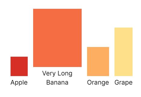 Html Aligning Bar Chart Columns And Text With CSS Stack Overflow