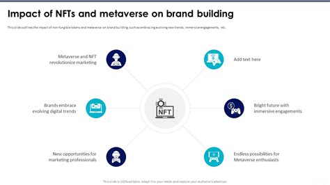 Nfts In Metaverse Impact Of Nfts And Metaverse On Brand Building Ppt Sample
