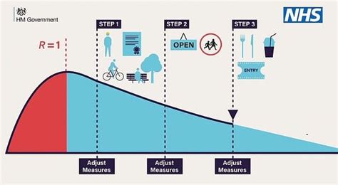 What Is The R Number And Why Does It Matter Online First Aid