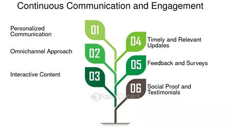Continuous Communication Devops Principles Atlassian