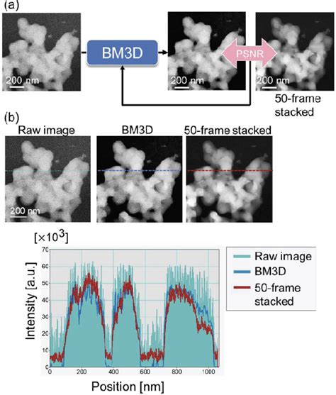 Figure 8 From In Situ Heating And Electron Tomography For Materials