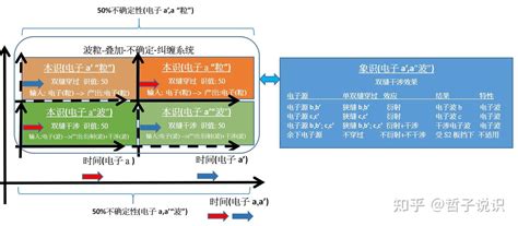 识学 时间篇 第七章 量子力学 单电子双缝干涉实验 2 知乎
