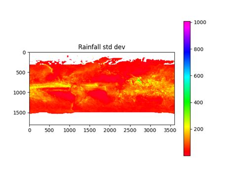 GitHub DrPlantabyte Biome Prediction ML A Project Using Machine
