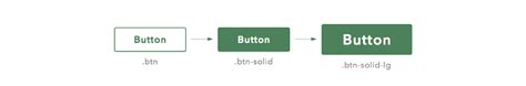 javascript s prototypal inheritance explained using css