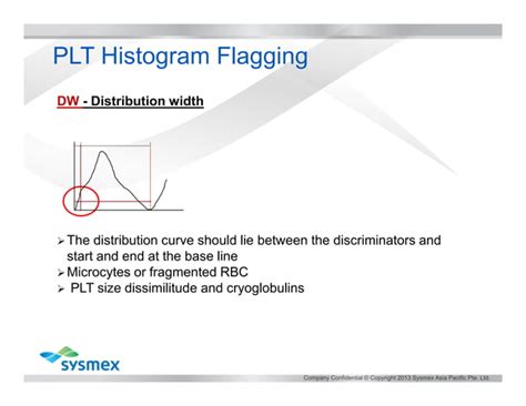 Histogram Interpretation For Result Analysis Pdf Histogram Interpretation For Result Analysis Pdf