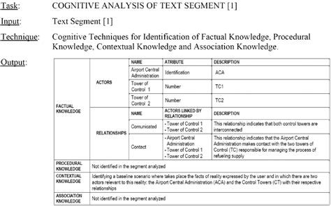 A Task Cognitive Analysis Of Text Segment 1 Download Scientific Diagram