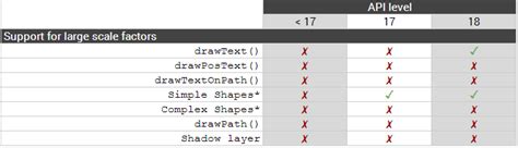 Java Android Canvas Didnt Draw Path When Paths Point Out Of View